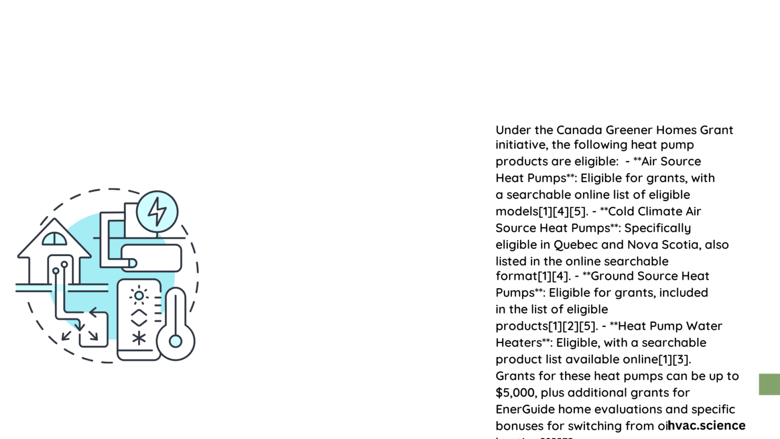 NRCan Greener Homes Heat Pump List: Comprehensive Guide to Eligible ...
